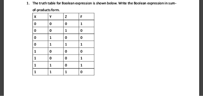 Solved The Truth Table For The Boolean Expression Shown Below Write The Boolean Expression In 1414