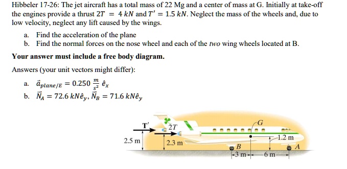 SOLVED: The jet aircraft has a total mass of 22 Mg and a center of mass ...