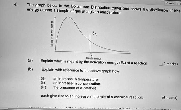 4. The graph below is the Boltzmann Distribution curve and shows the ...