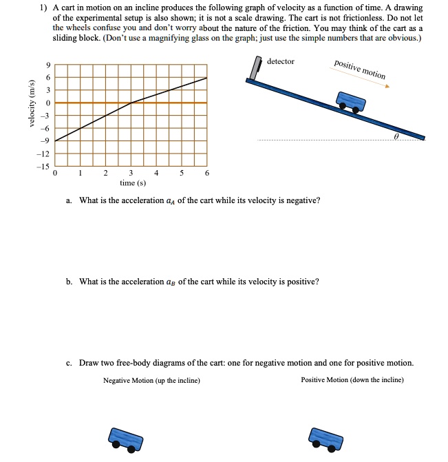 SOLVED:cart in motion on an incline produces the following graph of ...