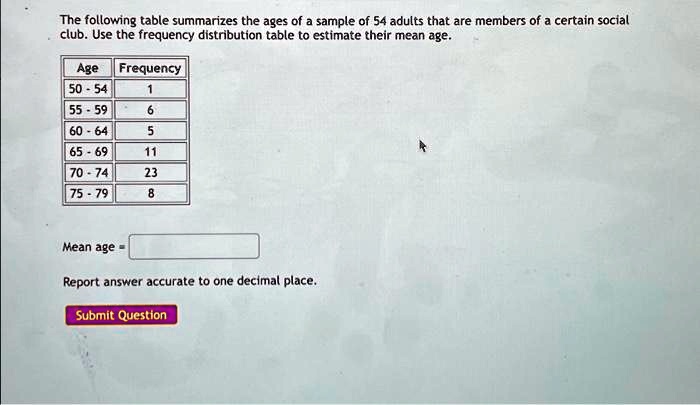 The following table summarizes the ages of a sample of 54 adults that are members of a certain ...