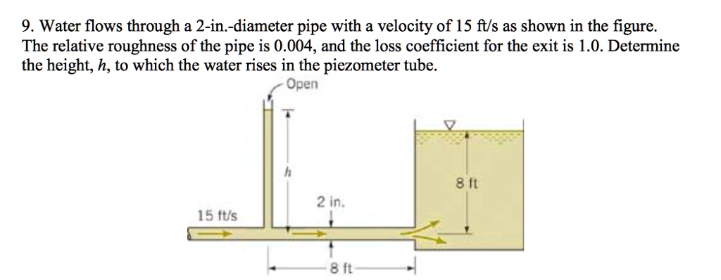 SOLVED: Water flows through a 2-inch diameter pipe with a velocity of ...