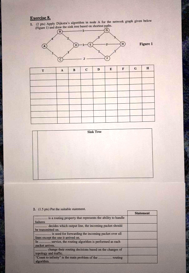 SOLVED: Exercise 8. 1.2 pts Apply Dijkstra's algorithm in node A for the network graph given ...