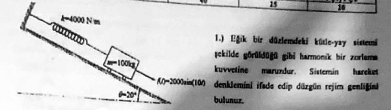 SOLVED: The mass-spring system on an inclined plane is subjected to a ...