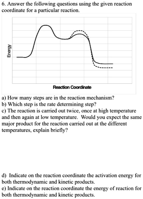Solved Answer The Following Questions Using The Given Reaction Coordinate For A Particular