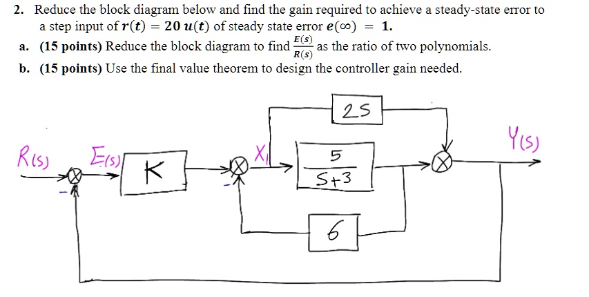 SOLVED: 2. Reduce the block diagram below and find the gain required to achieve a steady-state ...