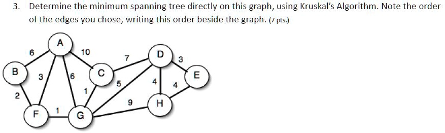 Solved Determine The Minimum Spanning Tree Directly On This Graph Using Kruskals Algorithm