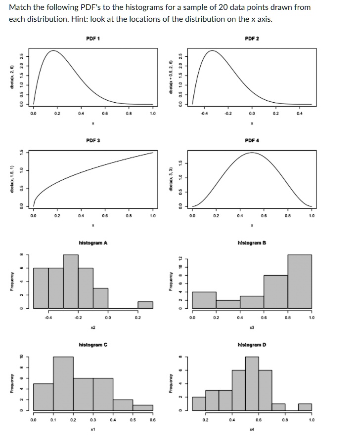 SOLVED: Match the following PDF's to the histograms for sample of 20 ...