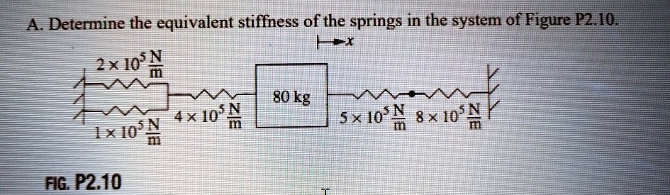 SOLVED: Determine the equivalent stiffness of the springs in the system ...