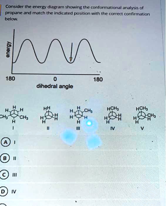 SOLVED: Consider the energy diagram showing the conformational analysis of propane and match the ...