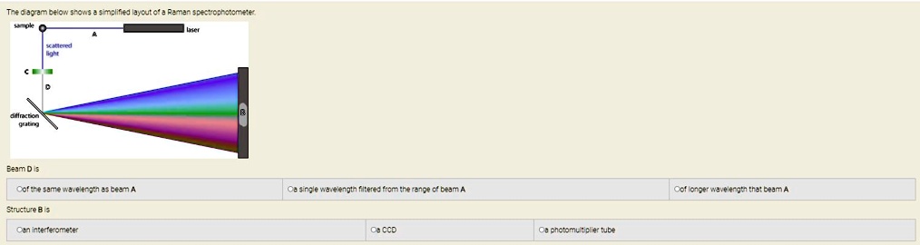 The diagram below shows a simplified layout of a Raman spectrophotometer. sample laser ...