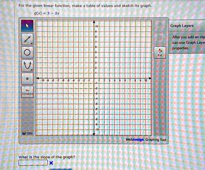 For the given linear function, make a table of values and sketch its ...