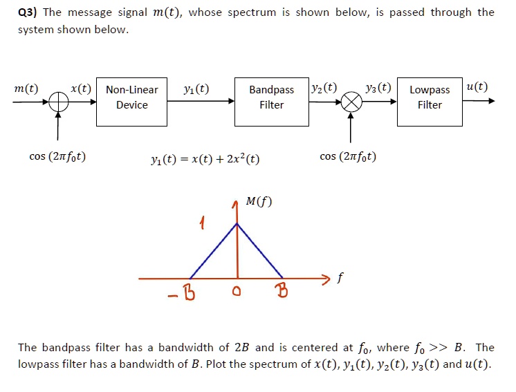 SOLVED: Texts: The message signal 𝑚(𝑡), whose spectrum is shown below, is passed through the ...