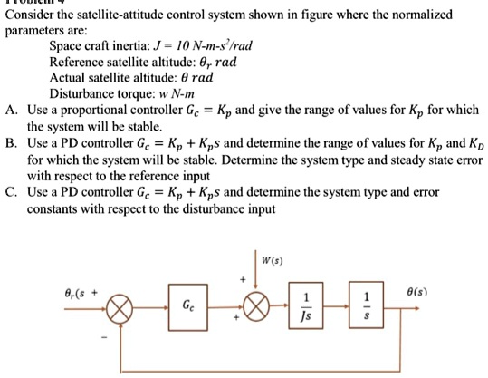 SOLVED: Consider the satellite attitude control system shown in the figure, where the normalized ...
