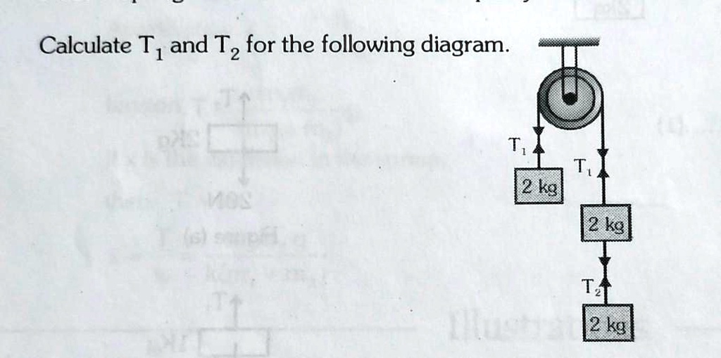 SOLVED: 'Calculate T1 and T2 for the given diagram. SOLVED: 'Calculate T1 and T2 for the given diagram.