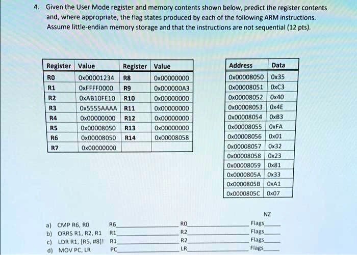 given the user mode register and memory contents shown below predict ...