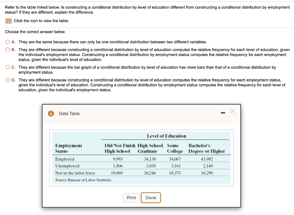 Solved Refer To The Table Linked Below Is Constructing Conditional Distribution By Level Of