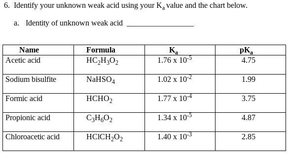 Ka Values And Acids