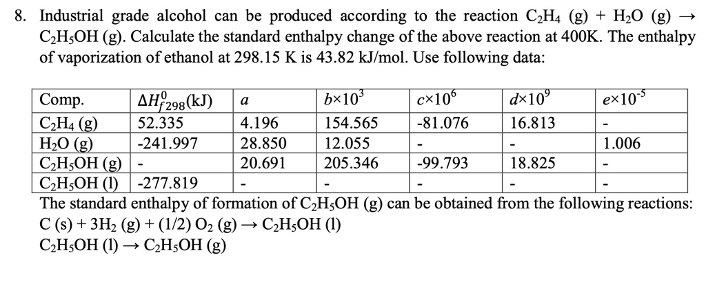 8 industrial grade alcohol can be produced according to the reaction ...