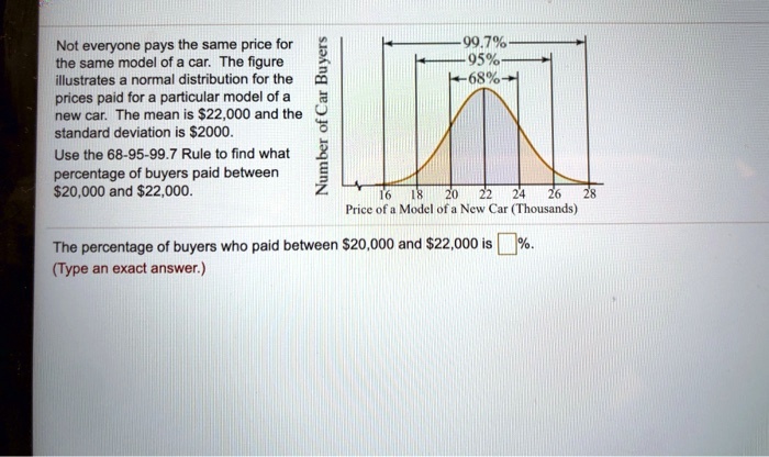 SOLVED: Not everyone pays the same price tor 90.706 the same model of ...