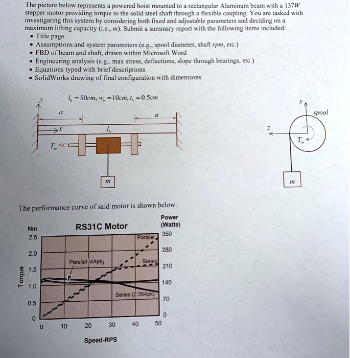 The picture below represents a powered hoist mounted to a rectangular Aluminum beam with a 137W ...