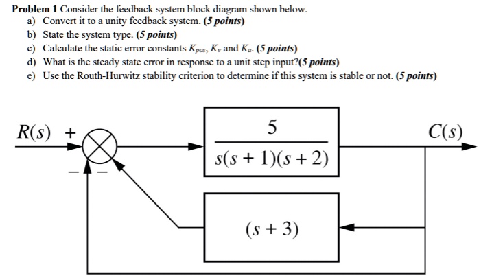 SOLVED: Problem 1: Consider the feedback system block diagram shown below. a) Convert it to a ...