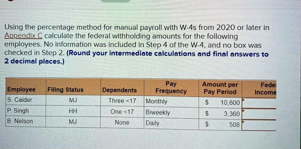 Using the percentage method for manual payroll with W-4s from 2020 or ...