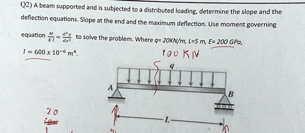 q2 a beam supported and is subjected to a distributed loading determine the slope and the ...
