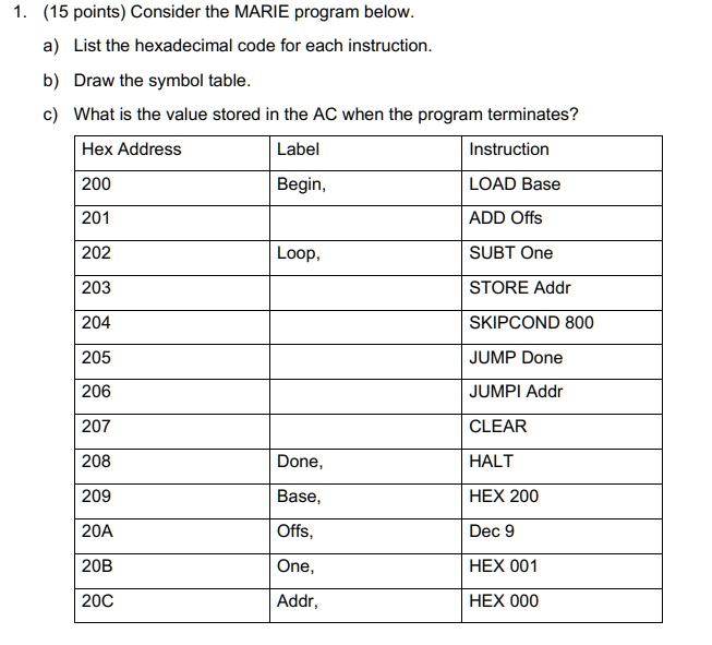 Solved 1 15 Points Consider The Marle Program Below A List The Hexadecimal Code For Each