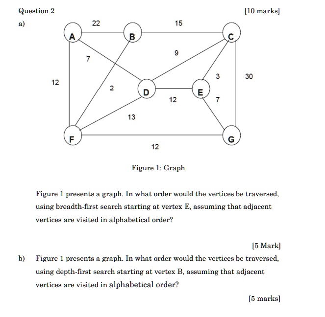 SOLVED: Question 2 [10 marks] Figure Graph Figure presents graph: In what order would the ...