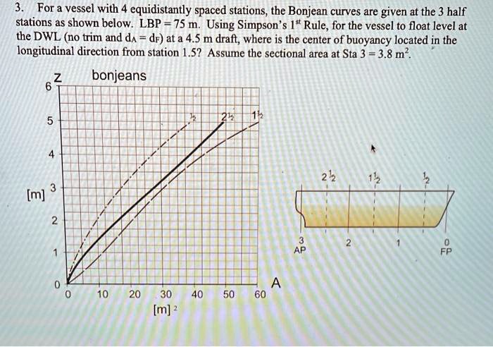 SOLVED: For a vessel with 4 equidistantly spaced stations, the Bonjean ...