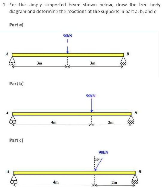 1. For the simply supported beam shown below, draw the free body ...