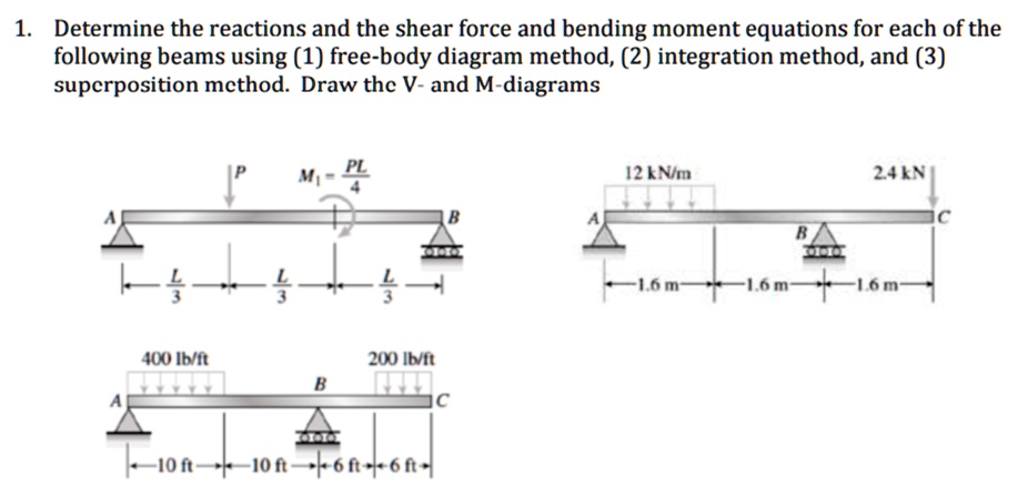 SOLVED: Determine the reactions and the shear force and bending moment equations for each of the ...