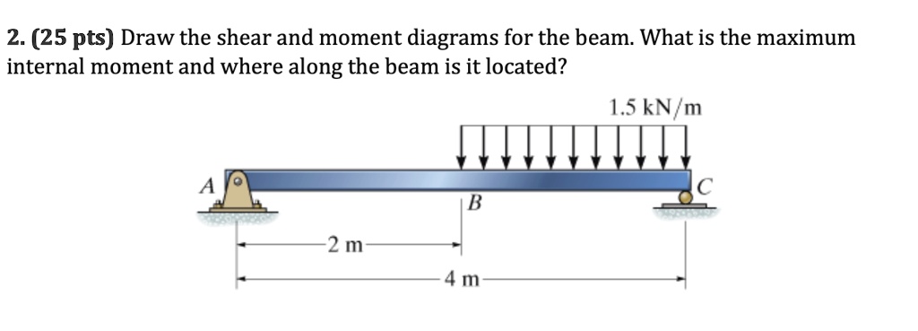 SOLVED: 2. (25 pts) Draw the shear and moment diagrams for the beam. What is the maximum ...