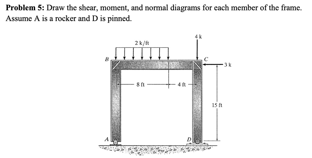 Problem 5: Draw the shear, moment, and normal diagrams for each member ...
