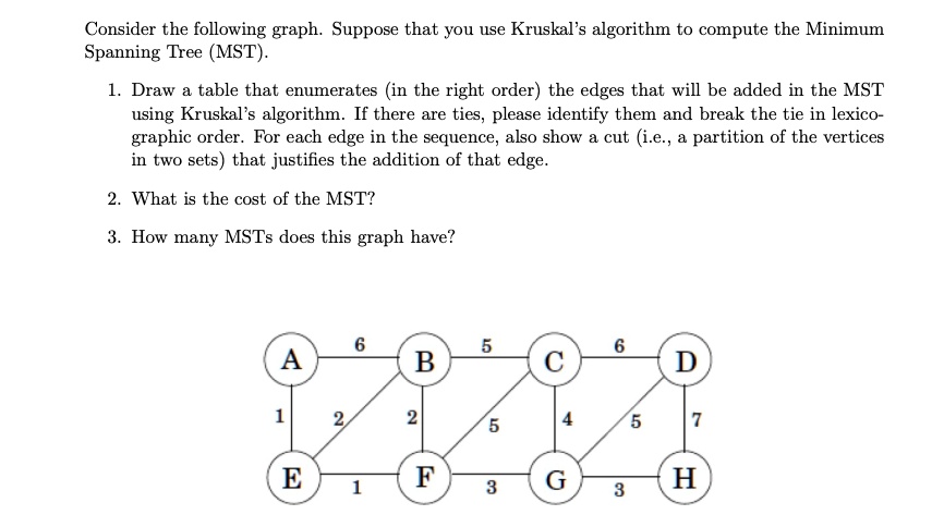 Solved Consider The Following Graph Suppose That You Use Kruskals Algorithm To Compute The 9273