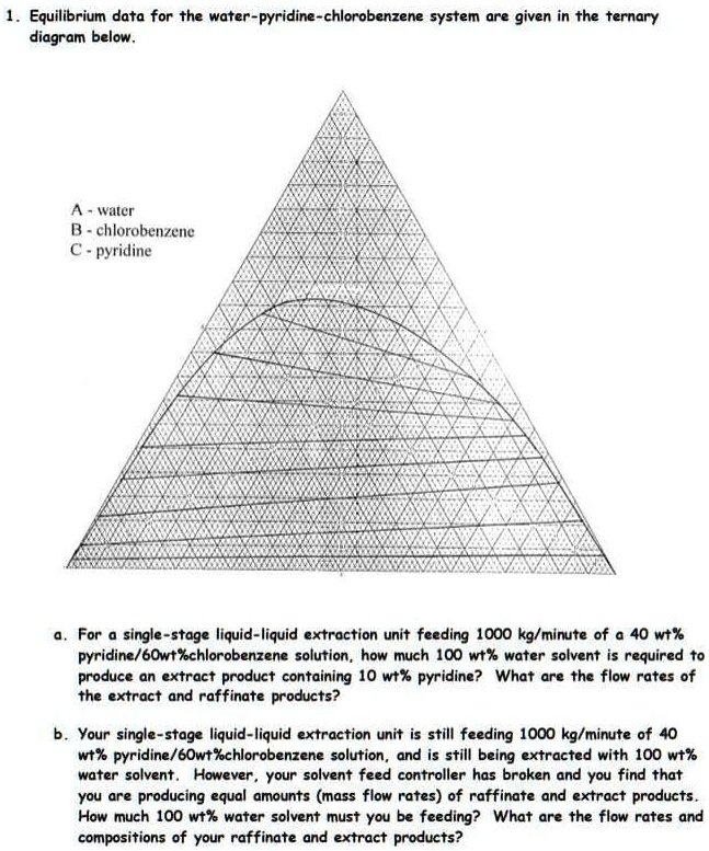 SOLVED: Equilibrium data for the water-pyridine-chlorobenzene system ...