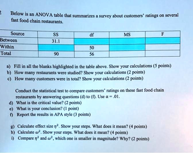 Below is an ANOVA table that summarizes survey about customers' ratings ...