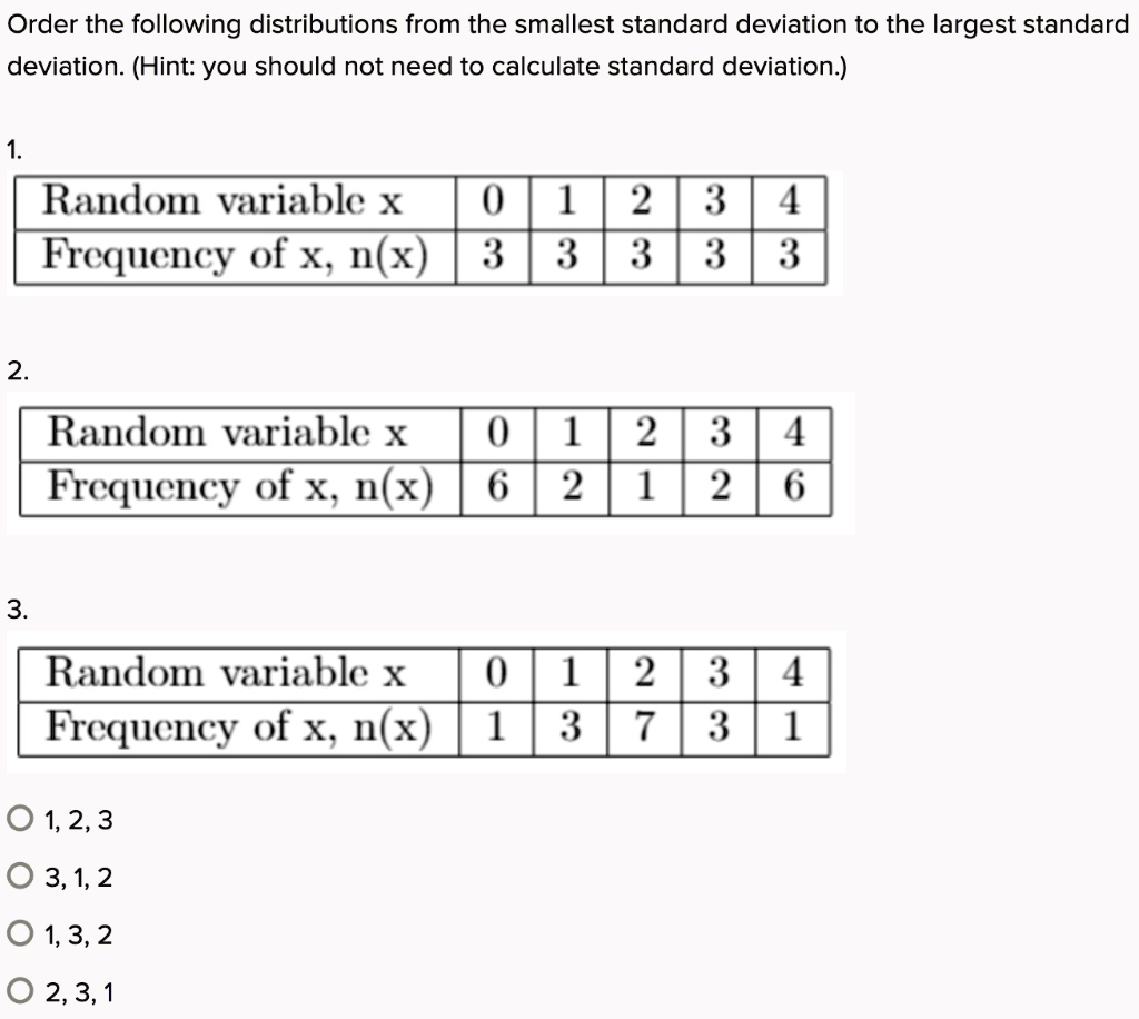 Solved Order The Following Distributions From The Smallest Standard Deviation To The Largest