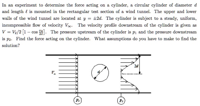 In an experiment to determine the force acting on a cylinder, a ...