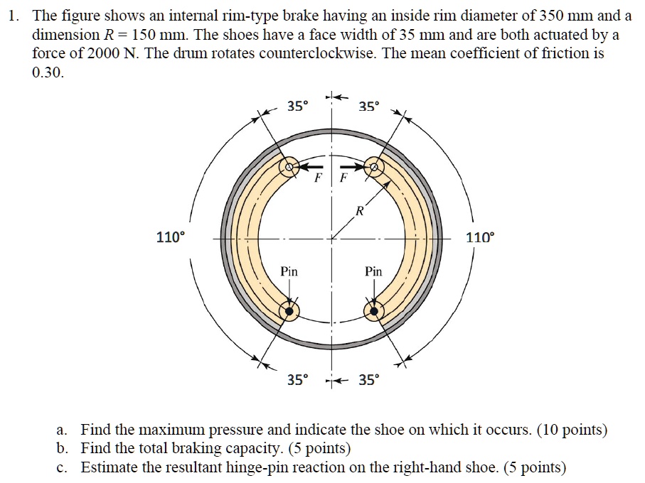 SOLVED: The figure shows an internal rim-type brake with an inside rim ...