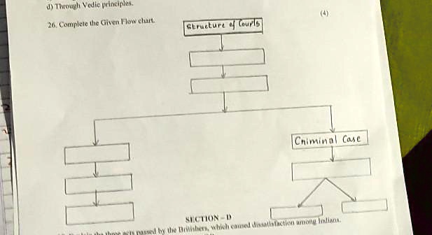 SOLVED: Complete the Given Flowchart. Please answer this. This is Class ...