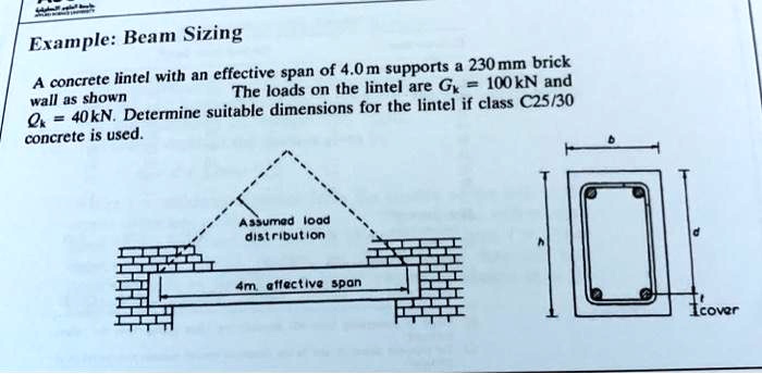 SOLVED: Beam Sizing: A concrete lintel with an effective span of 4.0 m ...