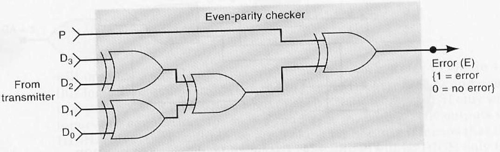 Solved A Implement The Above Circuit Using Verilog Language B Set Up The Circuit Truth Table