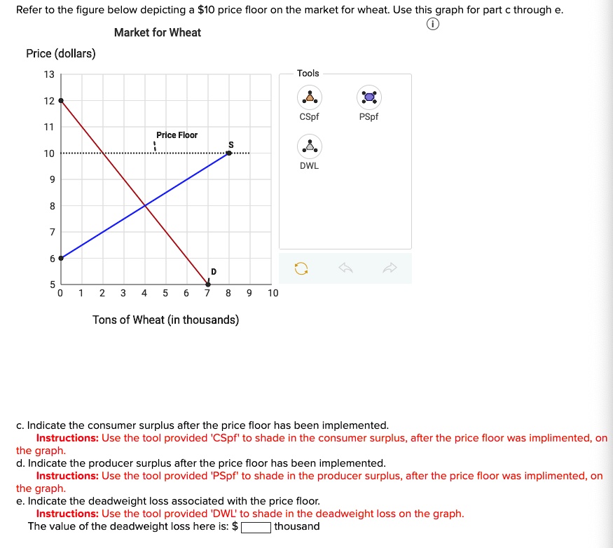 Refer to the figure below depicting a 10 price floor on the market for ...