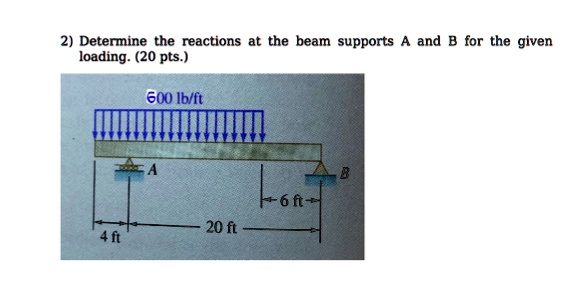 SOLVED: 2) Determine the reactions at the beam supports A and B for the ... SOLVED: 2) Determine the reactions at the beam supports A and B for the ...