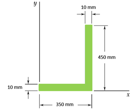 Determine os momentos de primeira ordem da superficie plana...