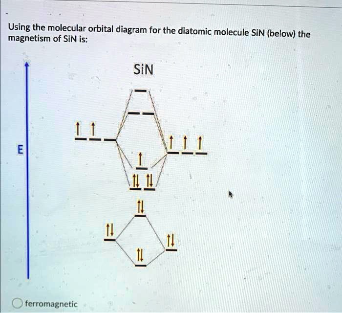 SOLVED: Using the molecular orbital diagram for the diatomic molecule ...