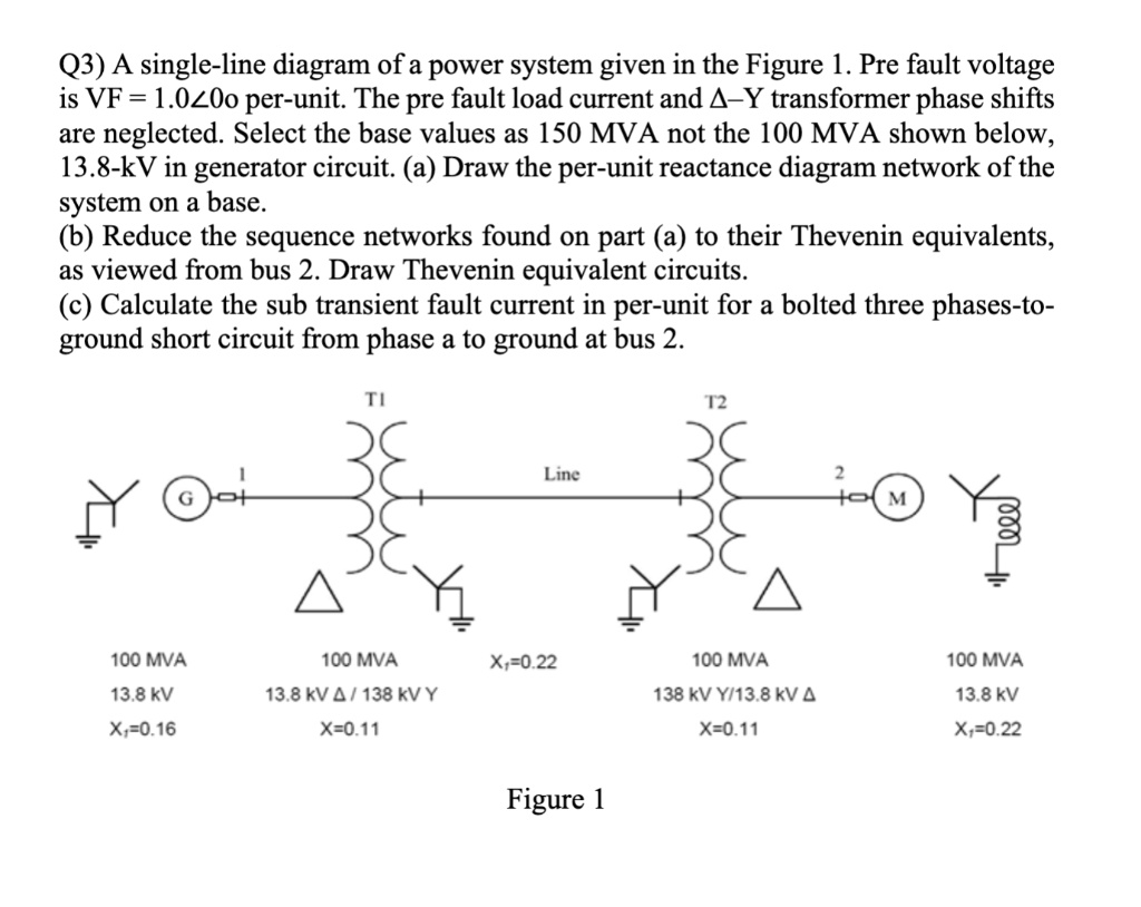 Q3) A single-line diagram of a power system given in the Figure 1. Pre fault voltage is VF = 1.0 ...