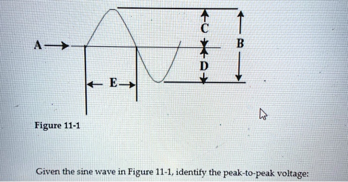Solved A Figure 11 1 Given The Sine Wave In Figure 11 1 Identify The Peak To Peak Voltage